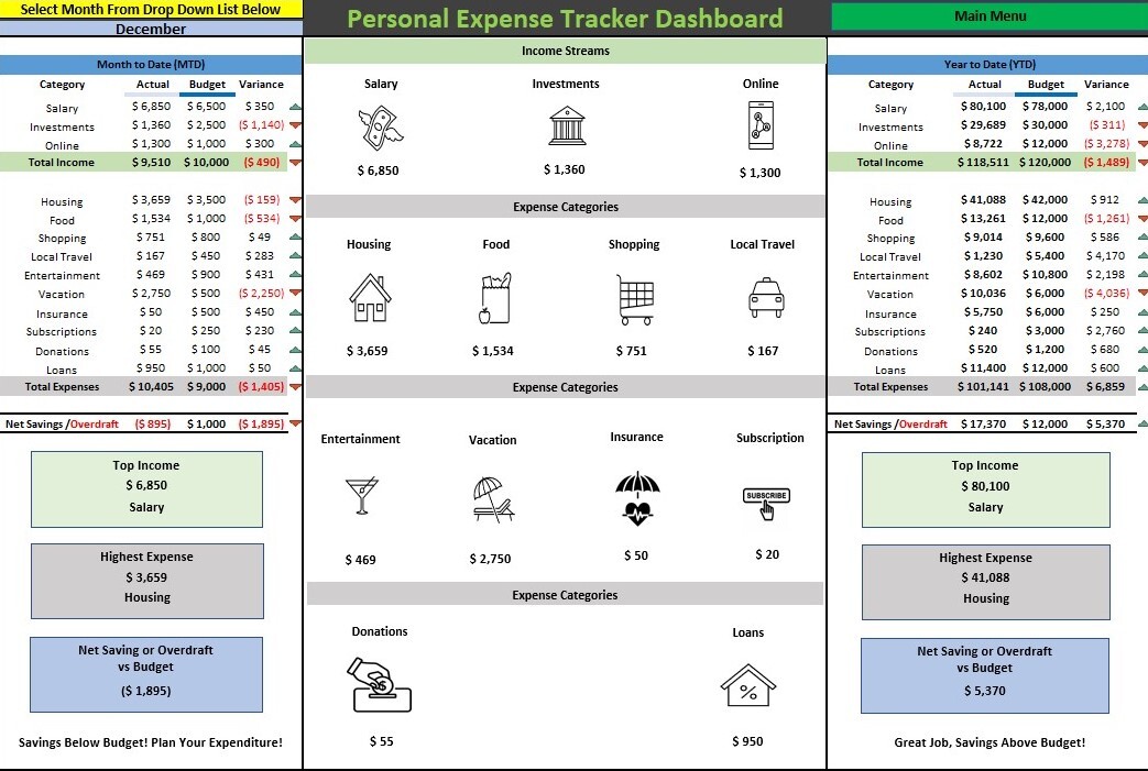 Effective Personal Expense Tracker - Eloquens