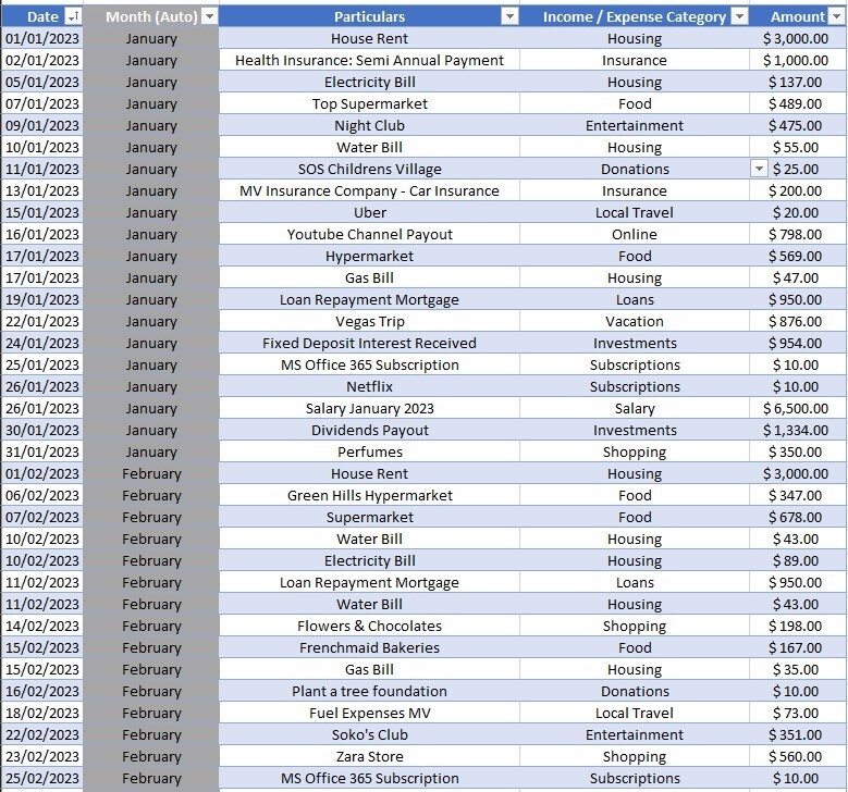 Effective Personal Expense Tracker - Eloquens