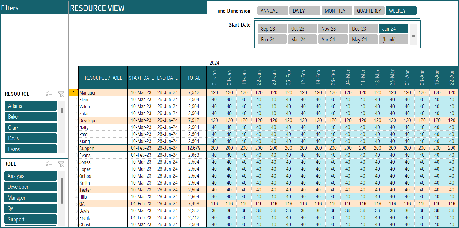 Capacity Planning Excel Template Capacity Planning Excel Template