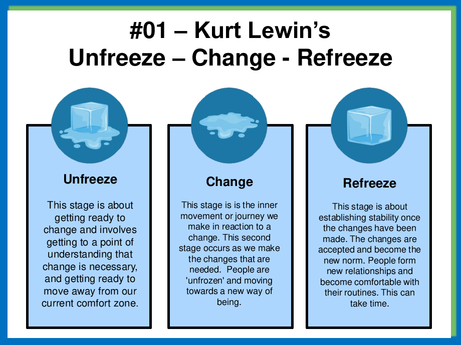 A Snapshot Guide of 25 Mainstream Change Management Models ...