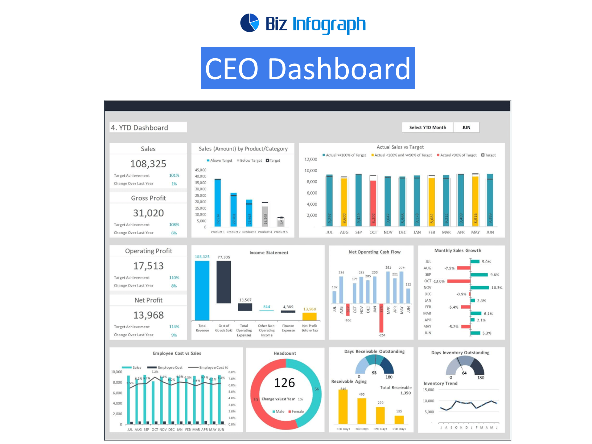 CEO Dashboard Package - Eloquens