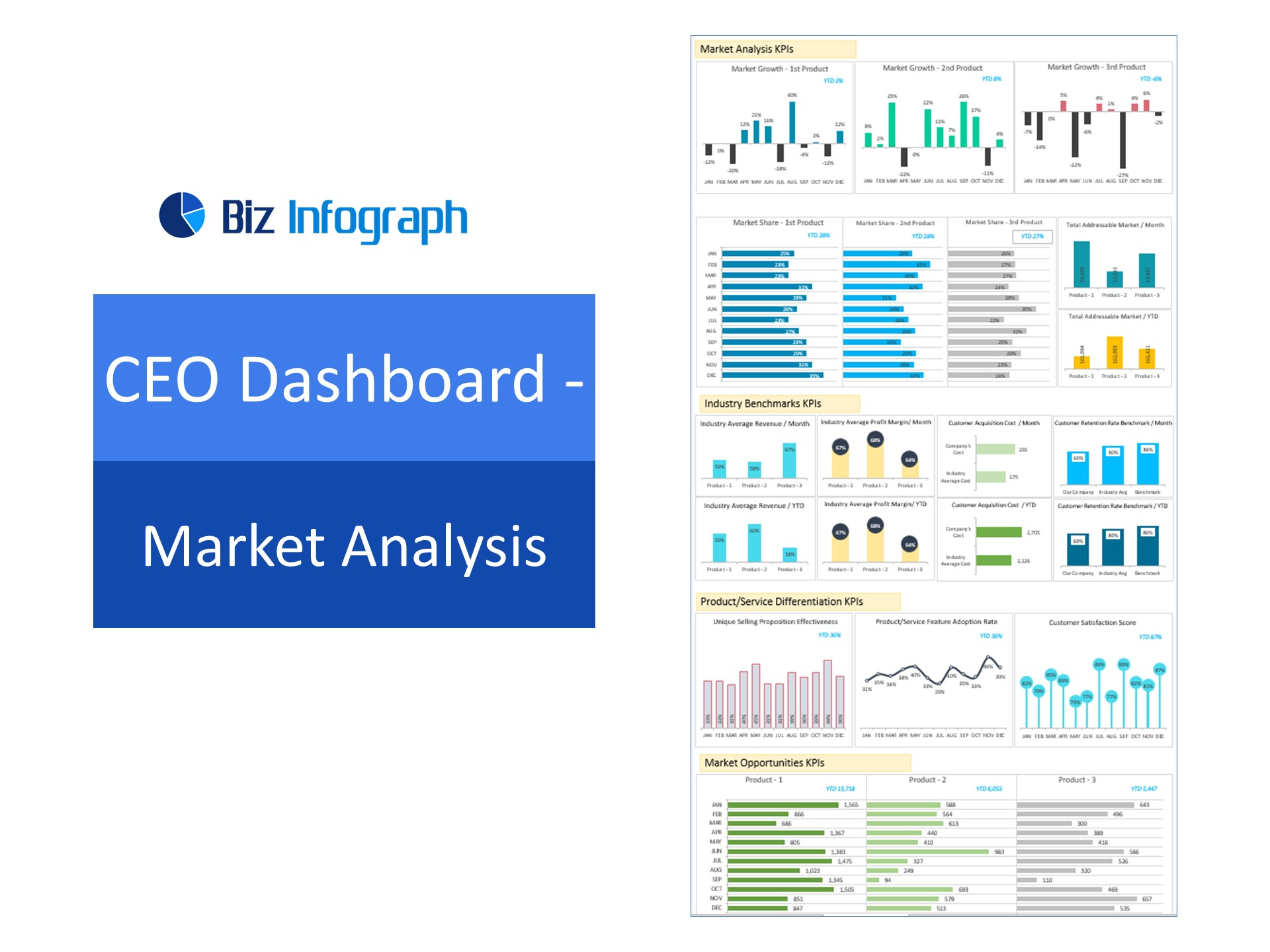 CEO Dashboard Package - Eloquens