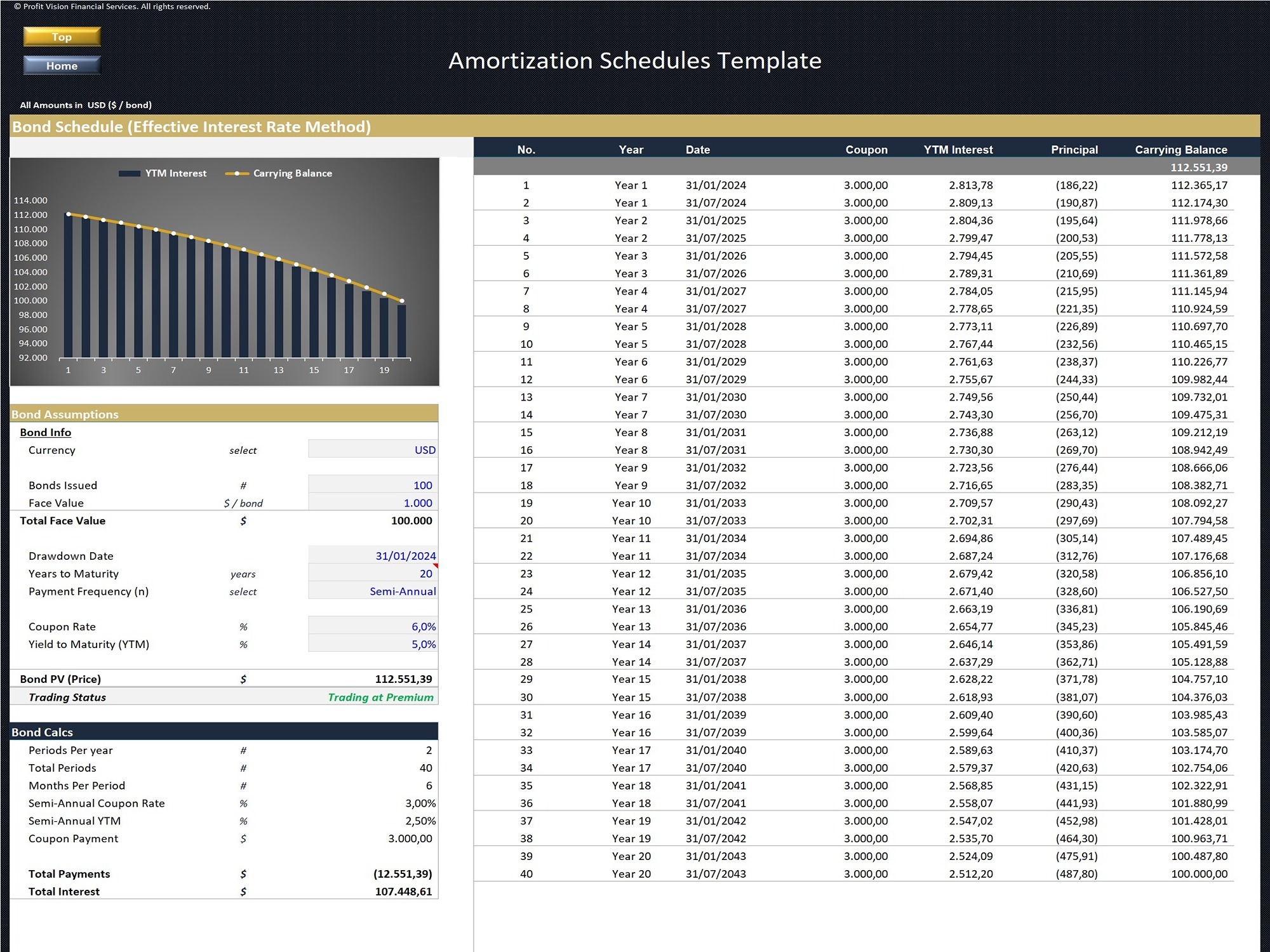 Amortization Schedules Template (Loans, Mortgages, LC, Bonds, Leases ...
