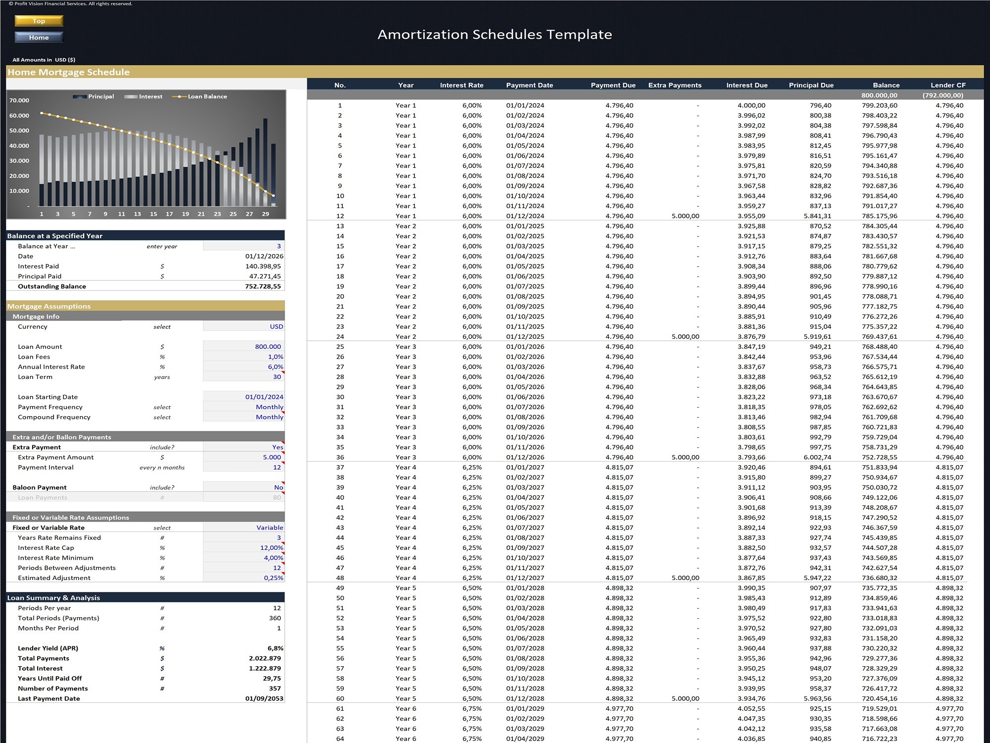 Amortization Schedules Template (Loans, Mortgages, LC, Bonds, Leases ...