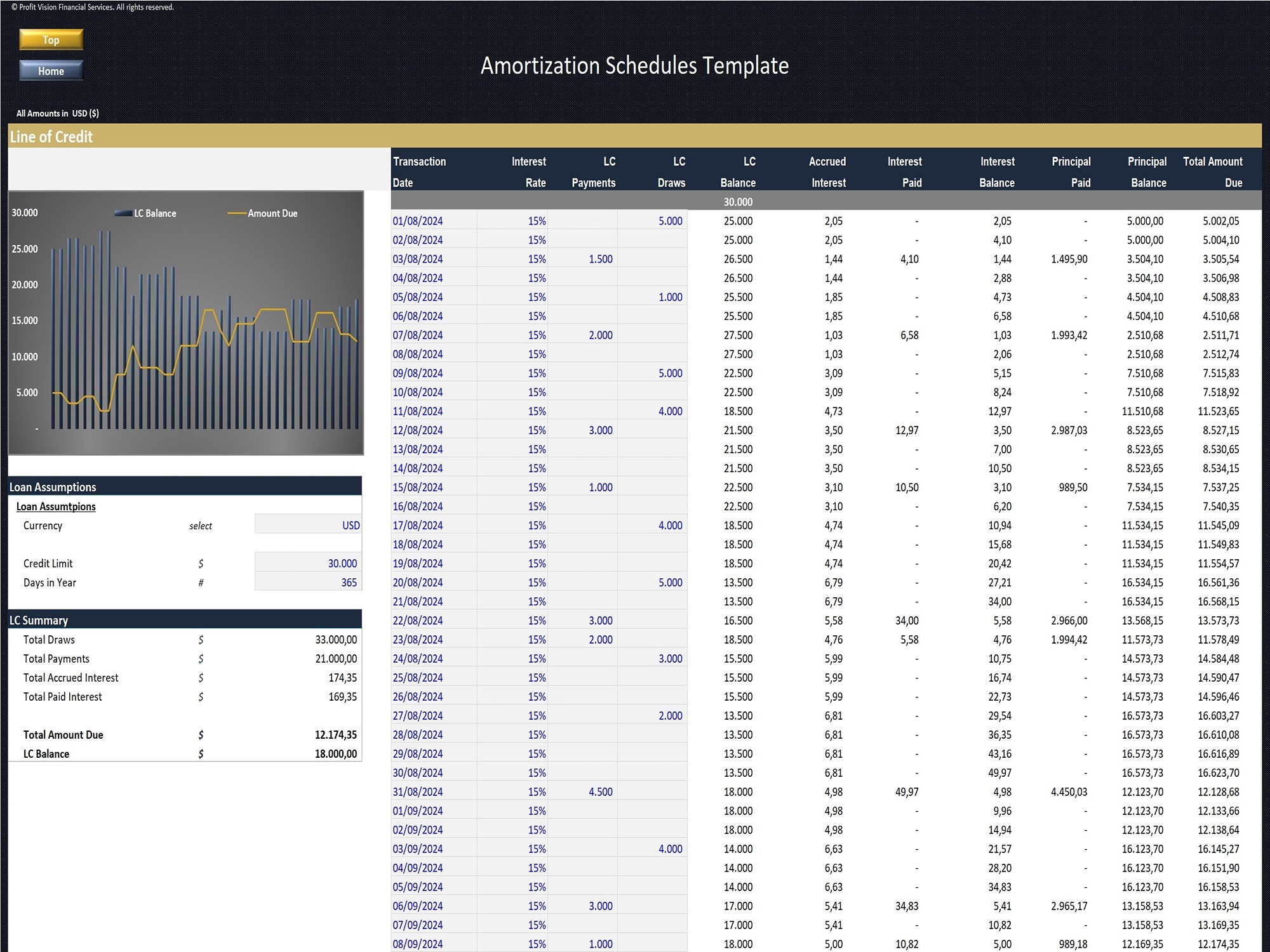 Amortization Schedules Template (Loans, Mortgages, LC, Bonds, Leases) - Eloquens