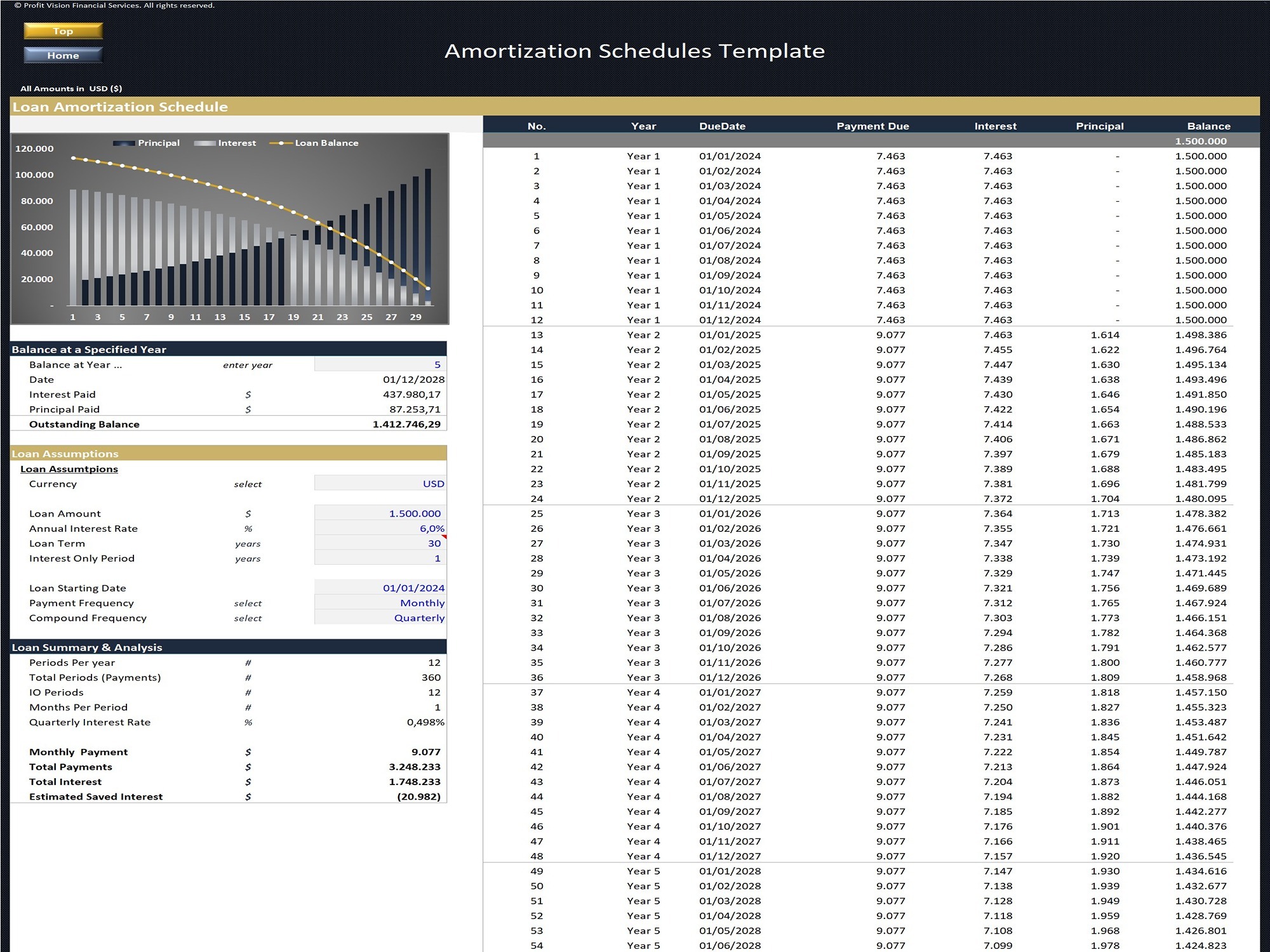 Amortization Schedules Template (Loans, Mortgages, LC, Bonds, Leases ...