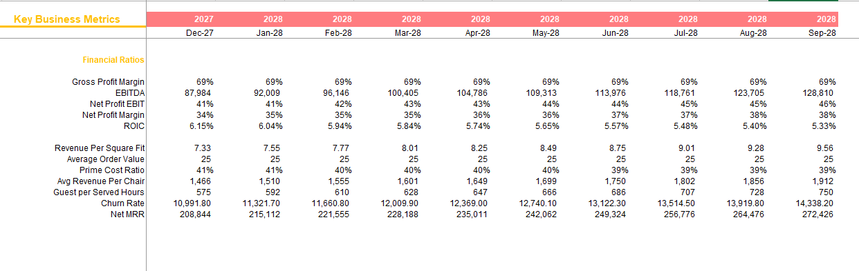 Restaurant Financial Model Excel Template - Eloquens