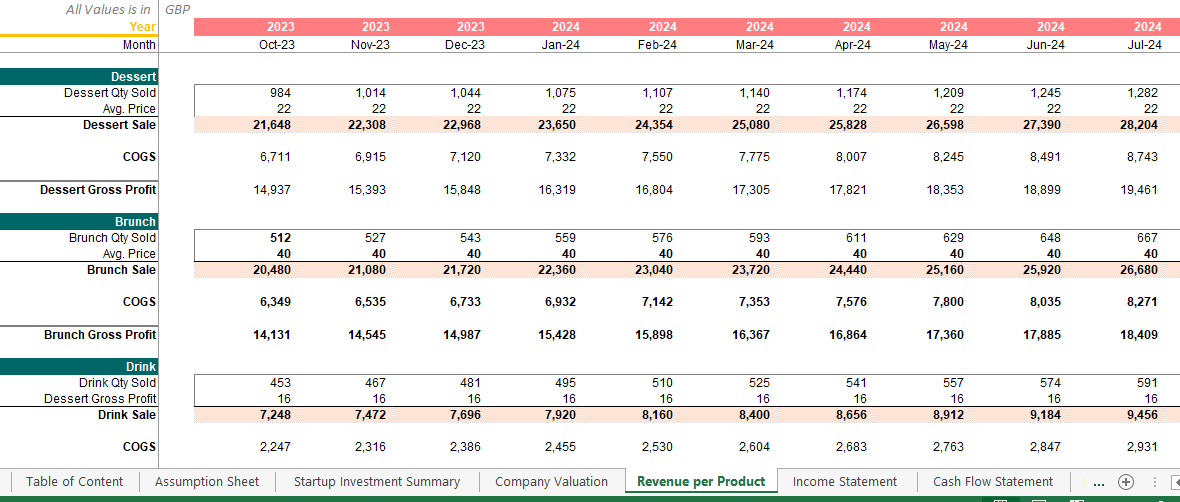 Restaurant Financial Model Excel Template - Eloquens