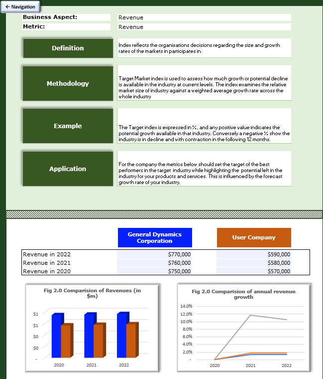 Turbo Bench, Performance Benchmarking the easy way - Eloquens
