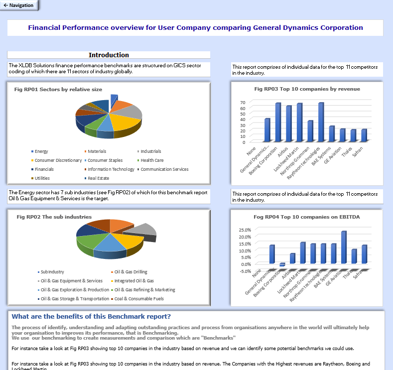 Turbo Bench, Performance Benchmarking the easy way - Eloquens